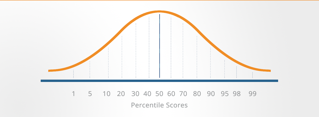 What are psychometric tests: Psychometric testing tips 2026