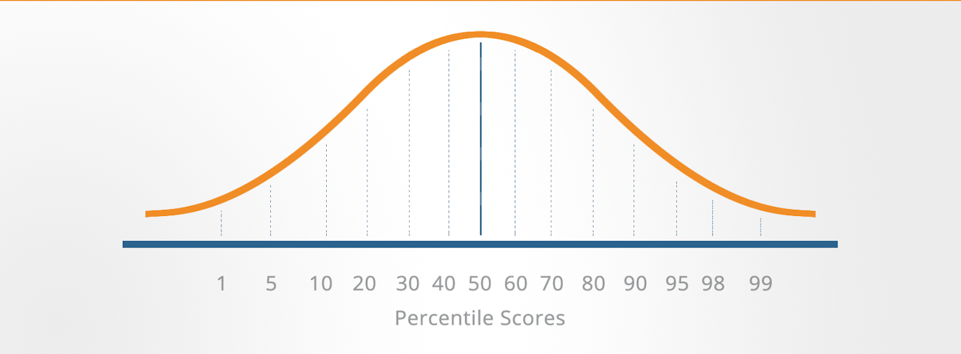What are psychometric tests: Psychometric testing tips 2026