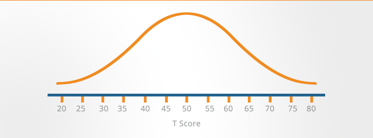 What are psychometric tests: Psychometric testing tips 2024