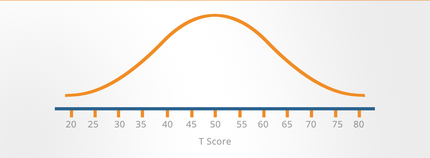 What are psychometric tests: Psychometric testing tips 2026
