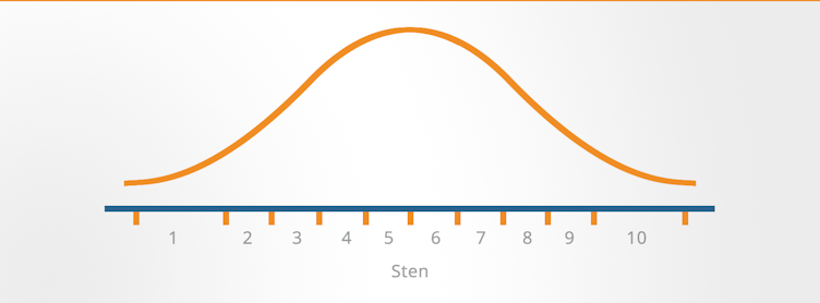 What are psychometric tests: Psychometric testing tips 2026