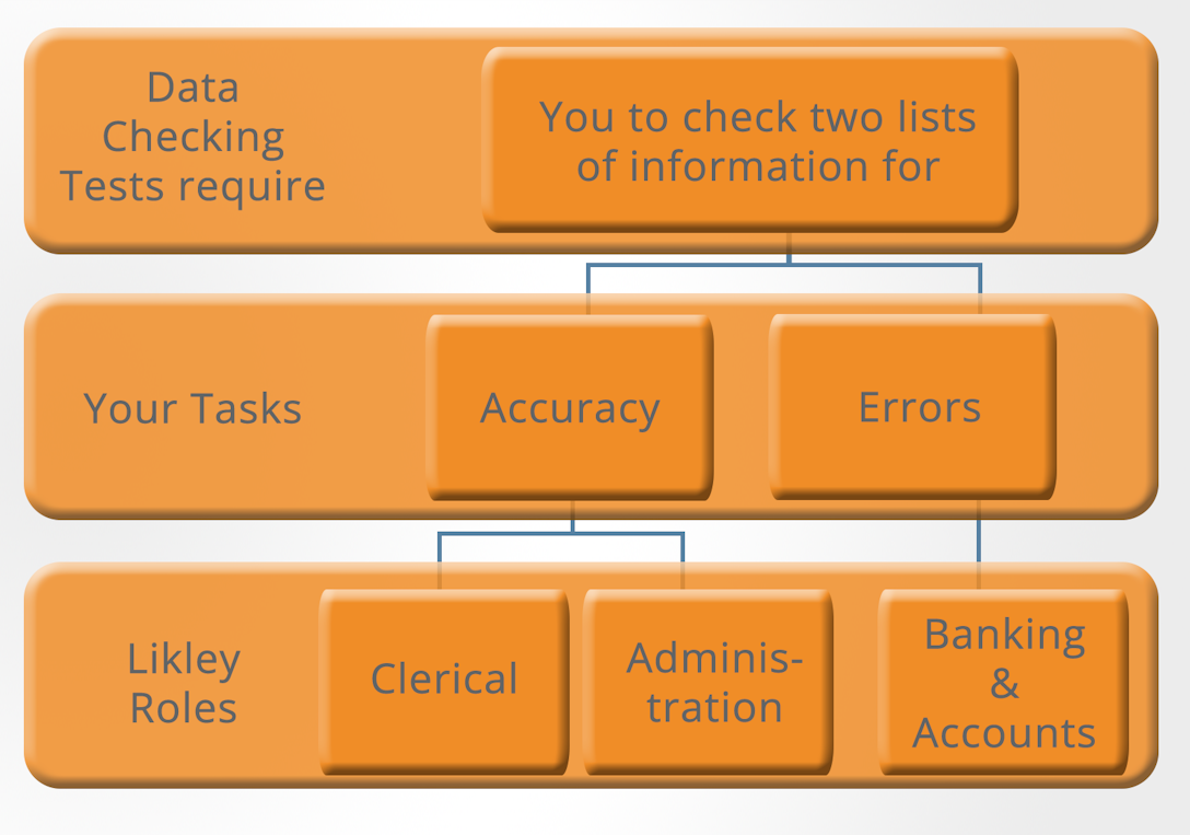 Numerical Reasoning Test: Practice Guide and Tips (2024)