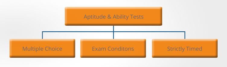 Aptitude Test: Meaning and Everything You Need to Know (2026)