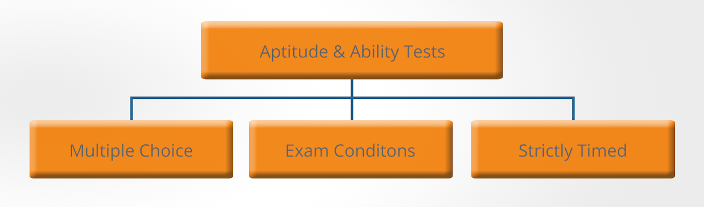 Aptitude Test: Meaning and Everything You Need to Know (2025)