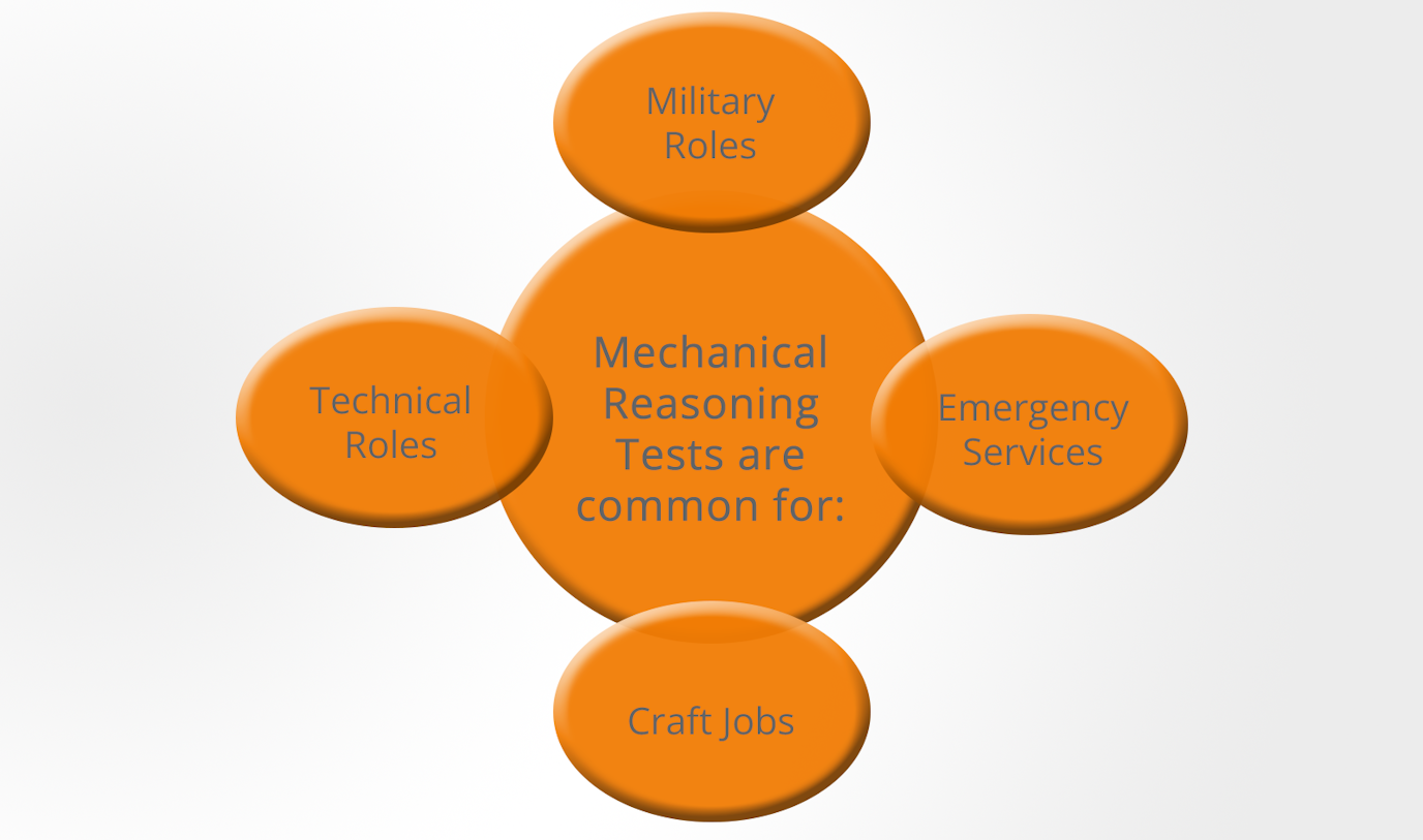 Mechanical Aptitude Tests: Everything You Need to Know 2025