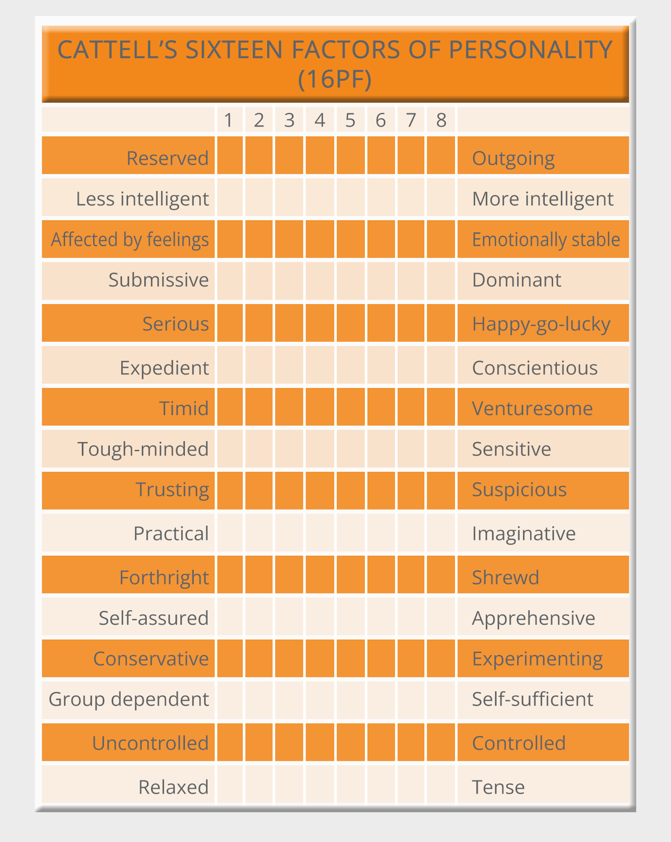 The History of Personality Testing