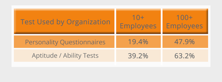 What are psychometric tests: Psychometric testing tips 2024