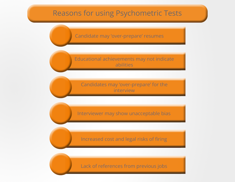 What are psychometric tests: Psychometric testing tips 2024