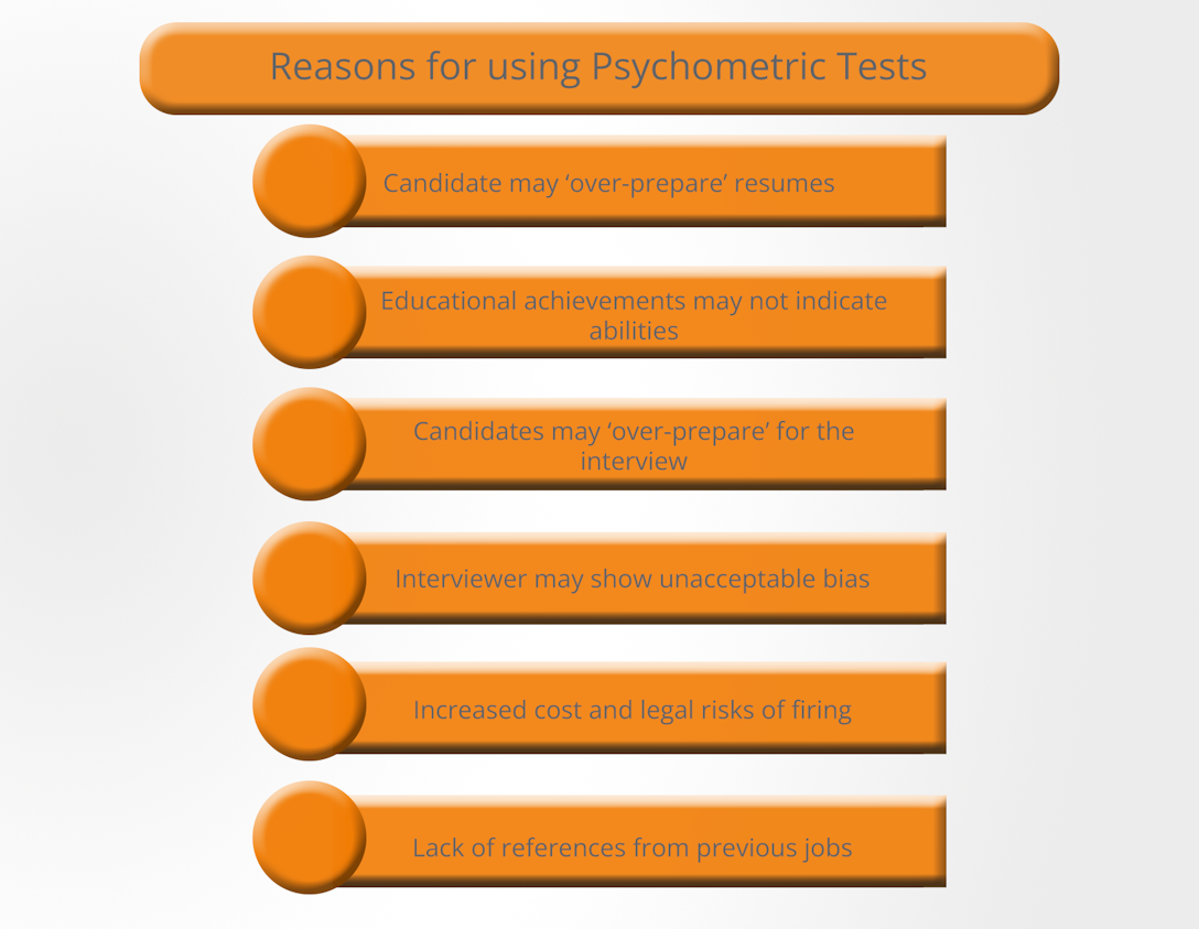 What are psychometric tests: Psychometric testing tips 2024