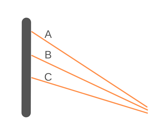 EEI CAST Test: Exam Prep & Practice Questions (2025)