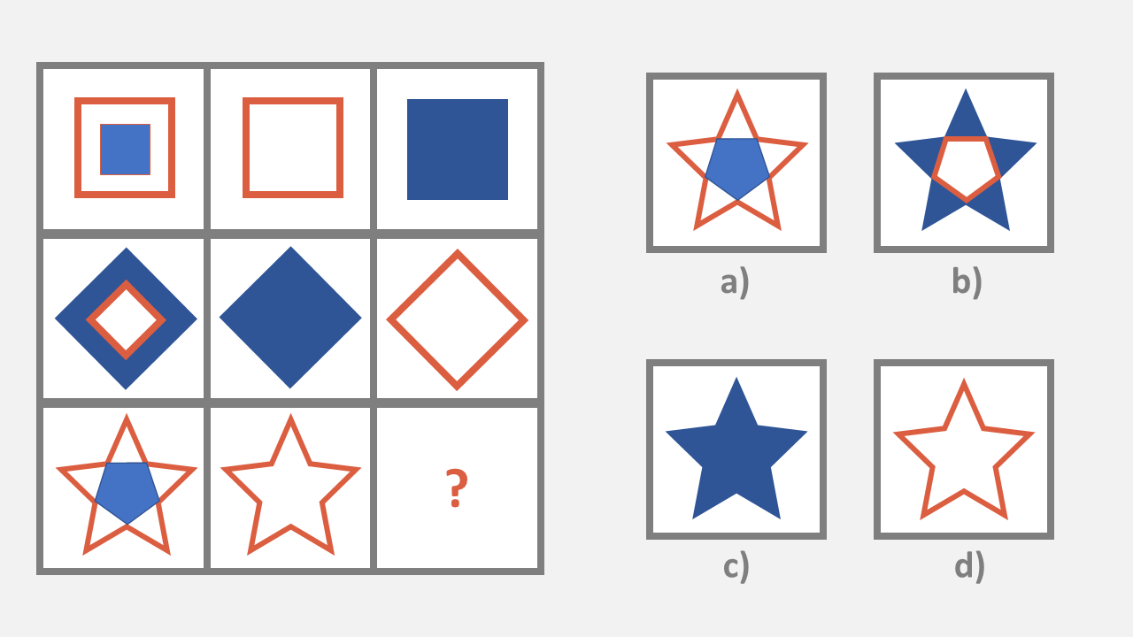 How to Pass the OLSAT Test Levels E and F in 2022 (Guide and Tips ...