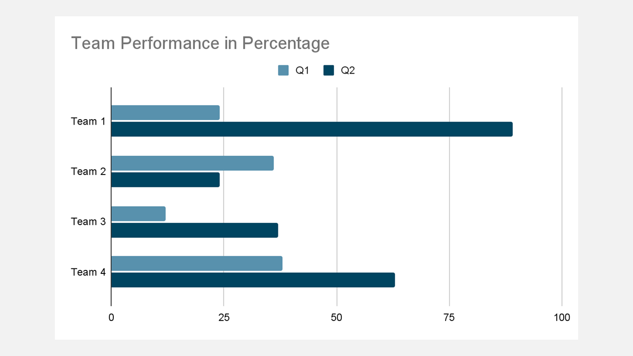How to Pass the Deloitte Immersive Test in 2022 – Psychometric Success