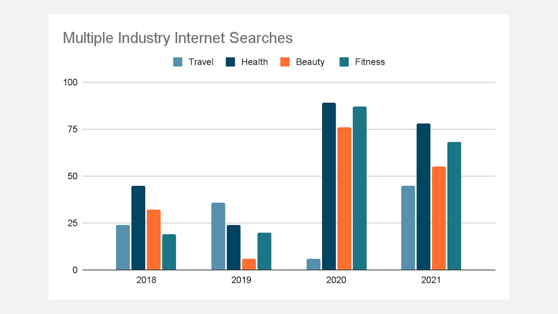 How to Pass the Deloitte Immersive Test in 2022 – Psychometric Success