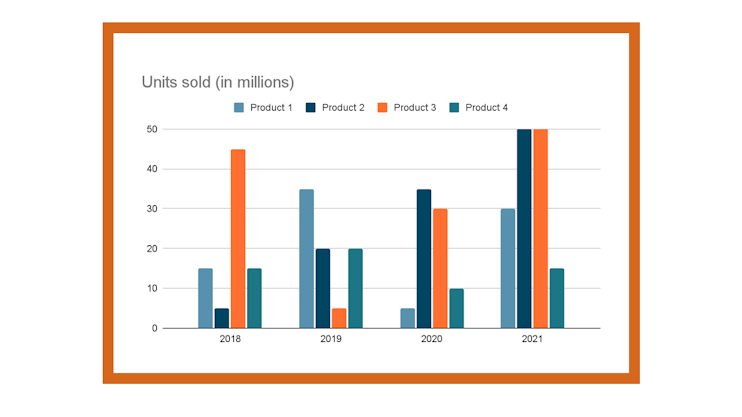 AON Assessment (Cut-e) Test: Guide & Sample Questions 2022 ...