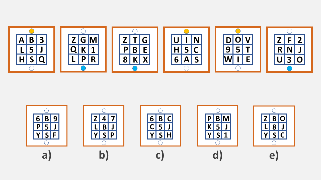 AON Assessment (Cut-e) Test: Guide & Sample Questions 2022 ...