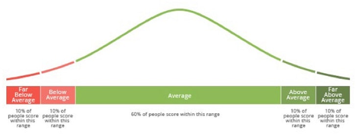 Cognify Test Guide & Examples – Practice Game Samples