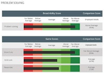 Cognify Test Guide & Examples – Practice Game Samples