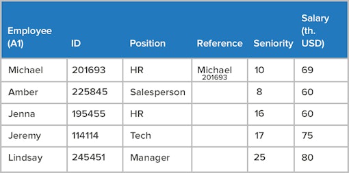 Kenexa Prove It Test – Practice & Answers