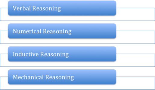 Dicas Para O Teste SHL: Como Obter As Melhores Pontuações
