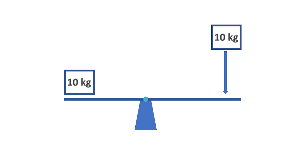Mechanical Reasoning Test – Study Guide & Sample Questions | PRT