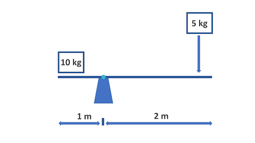 Mechanical Reasoning Test – Study Guide & Sample Questions | PRT