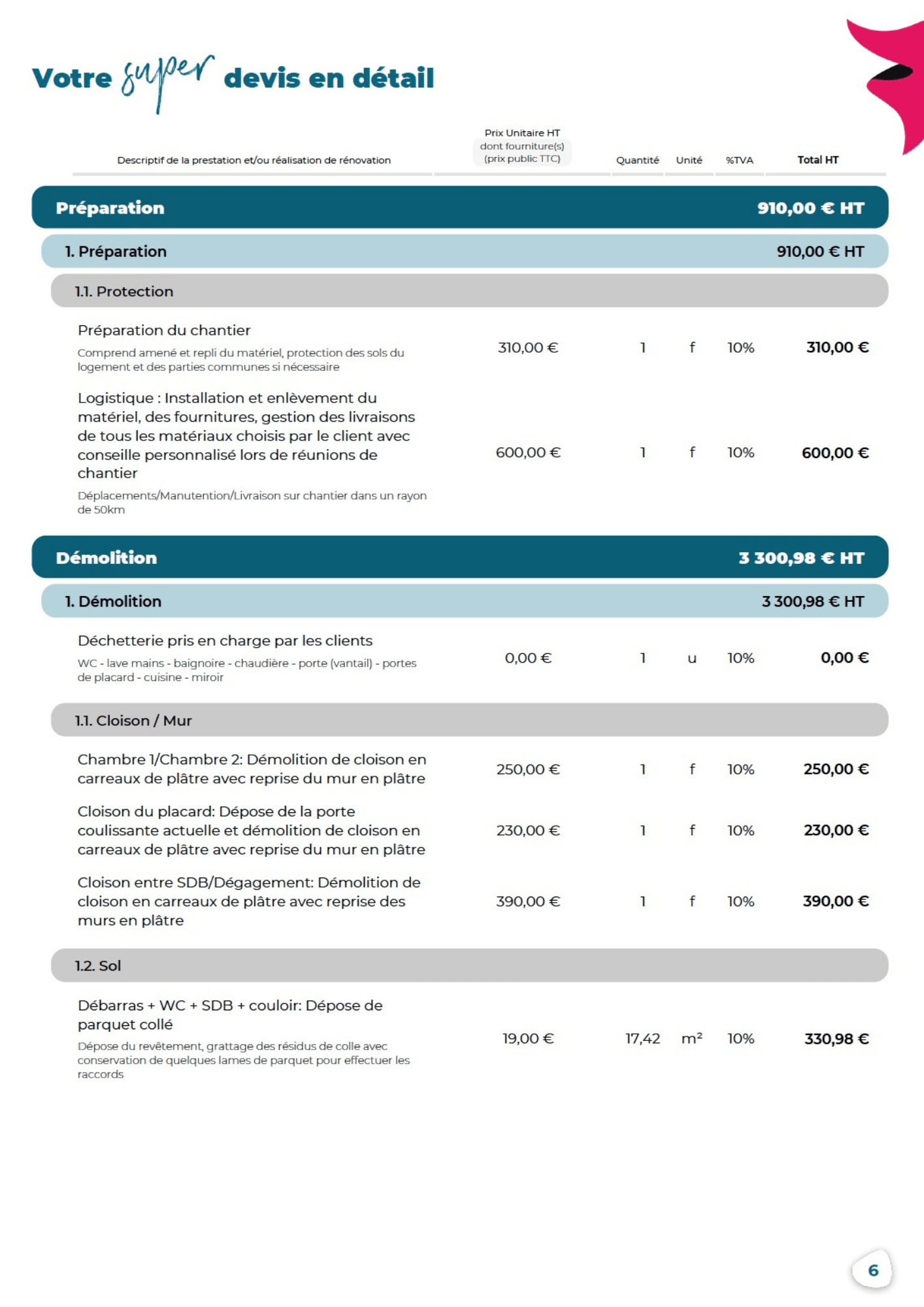 Coût d’une rénovation d’appartement de 80 m²