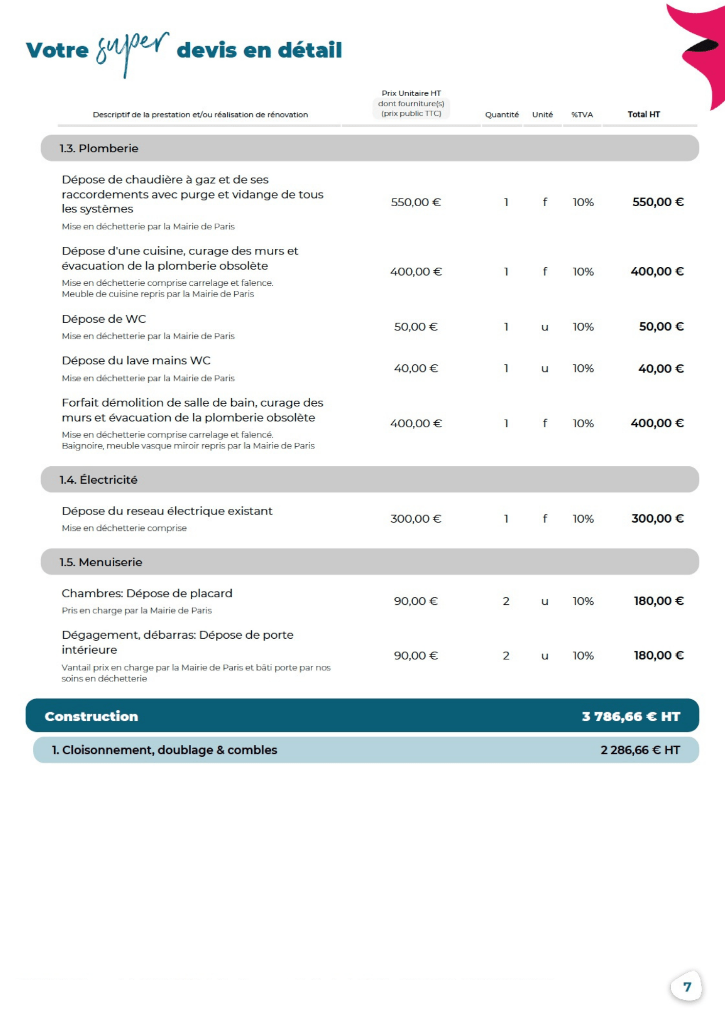 Coût d’une rénovation d’appartement de 80 m²