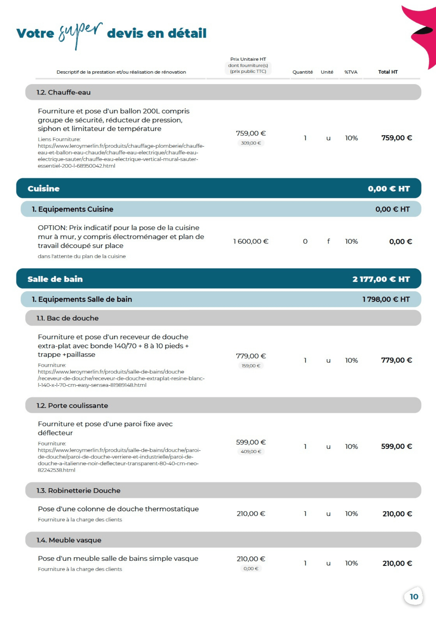 Coût d’une rénovation d’appartement de 80 m²
