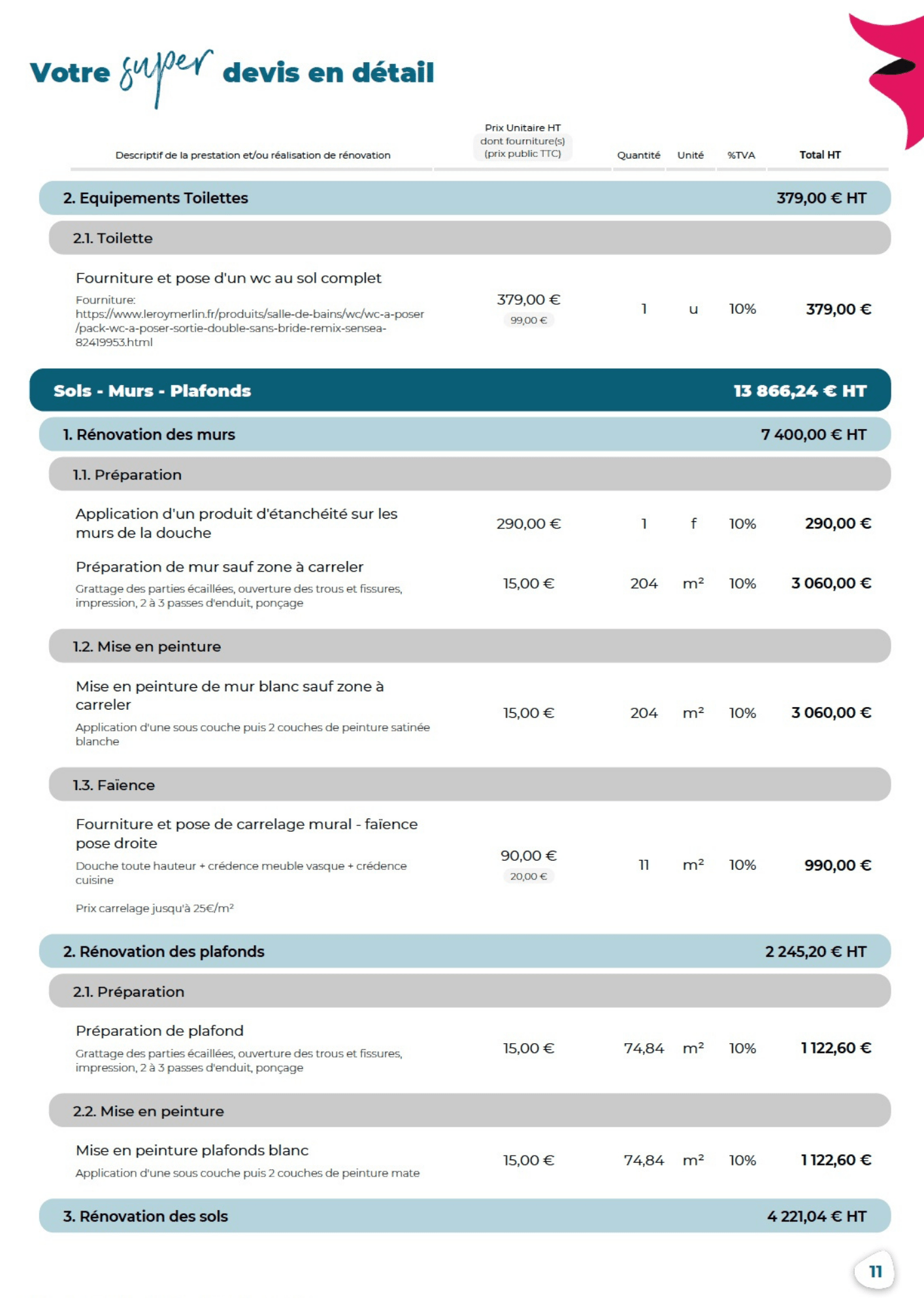 Coût d’une rénovation d’appartement de 80 m²