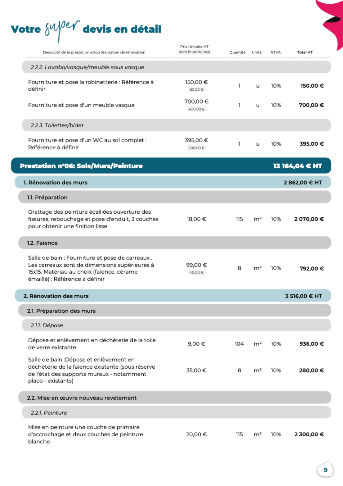 Devis travaux : Tout sur les mentions obligatoires