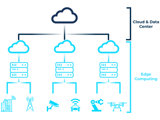 Edge computing: definition and advantages | Myra Security