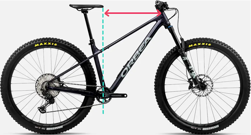 Mountain Bike Geometry Explained – 99 Spokes