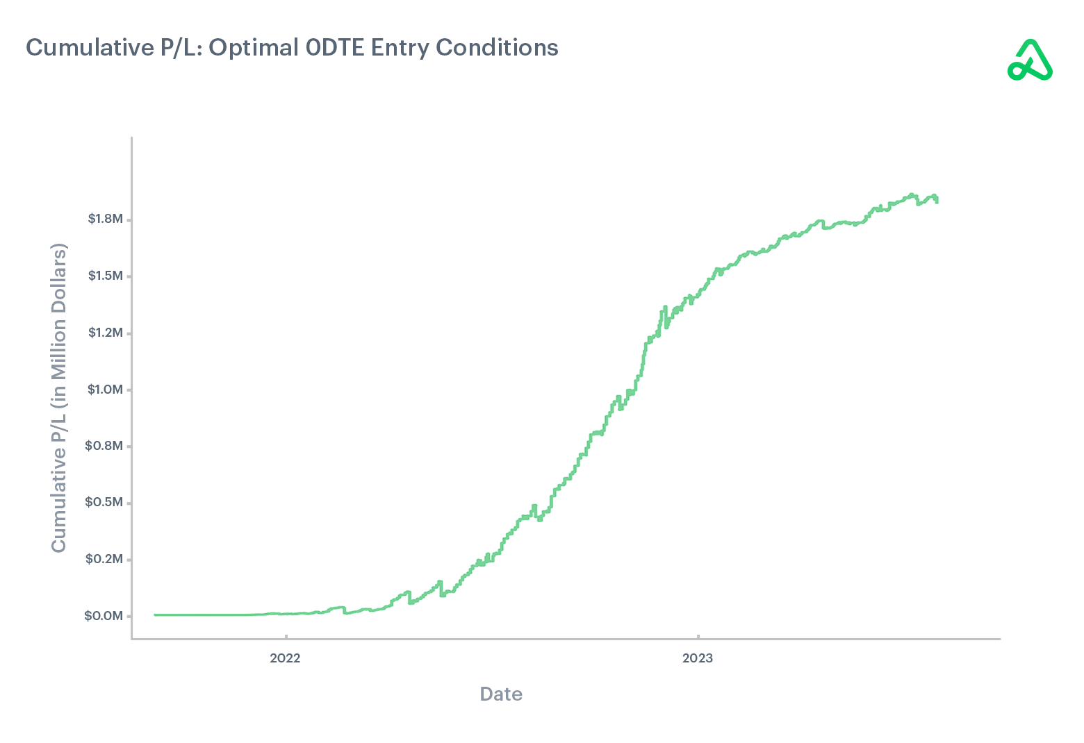 0DTE Options: Strategy Insights from the Top Performing Trades ...