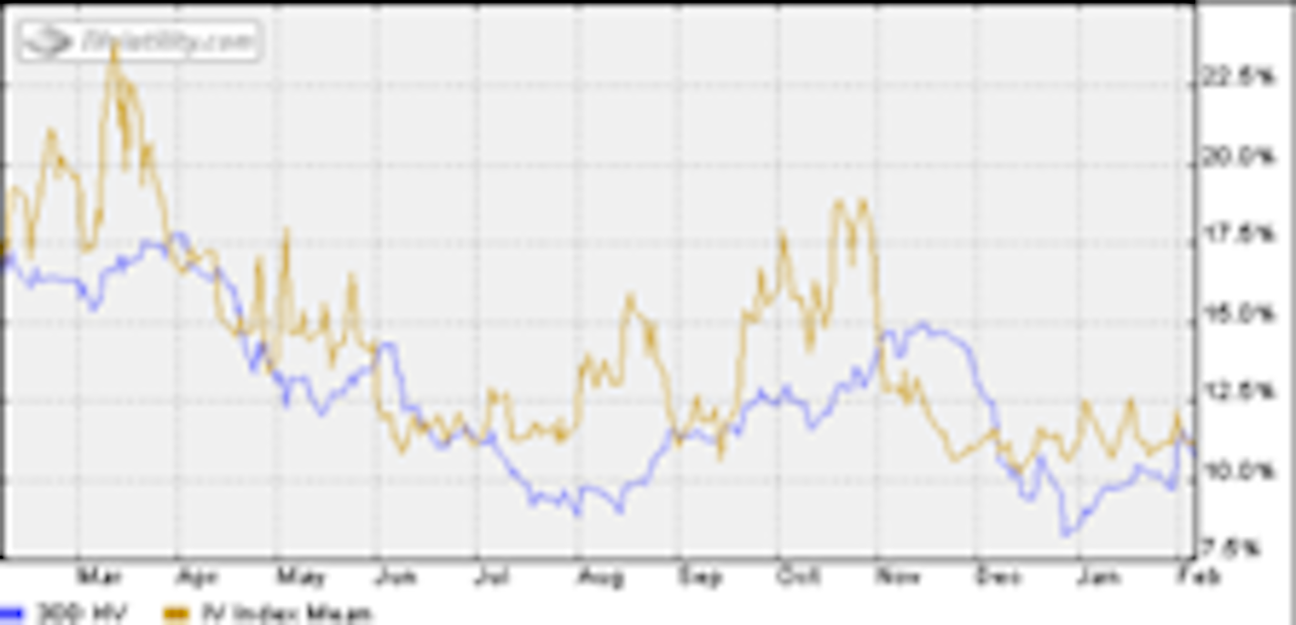 Options Trading Must-Knows for Beginners - Tradier Hub