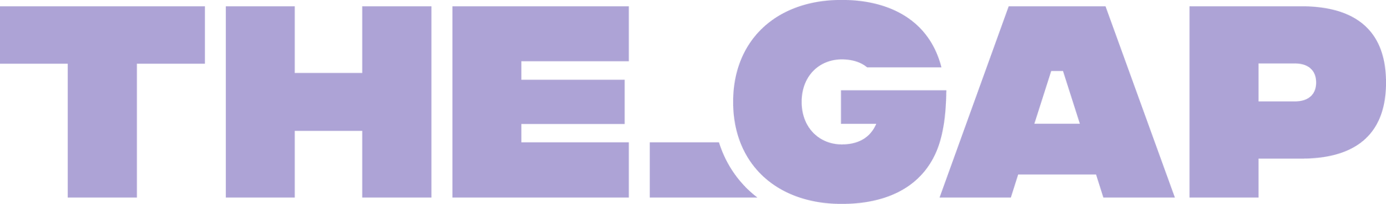 The Gap · Features, Cost & Latest News · App Advisory Plus