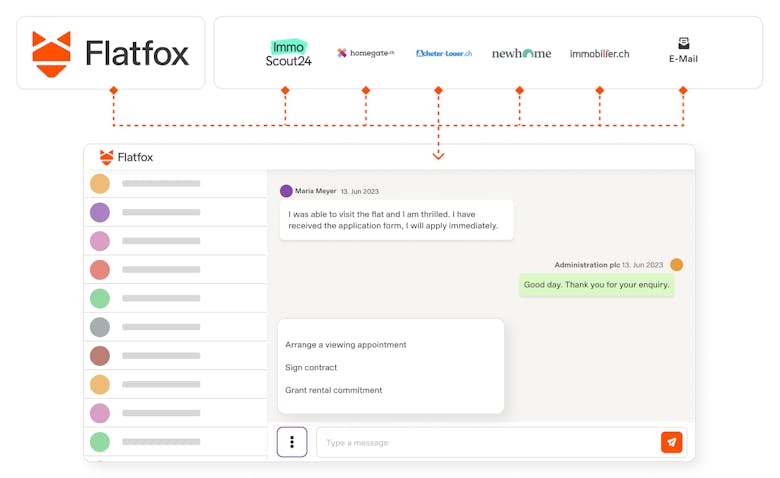 Digital Rental for Real Estate Professionals | Flatfox