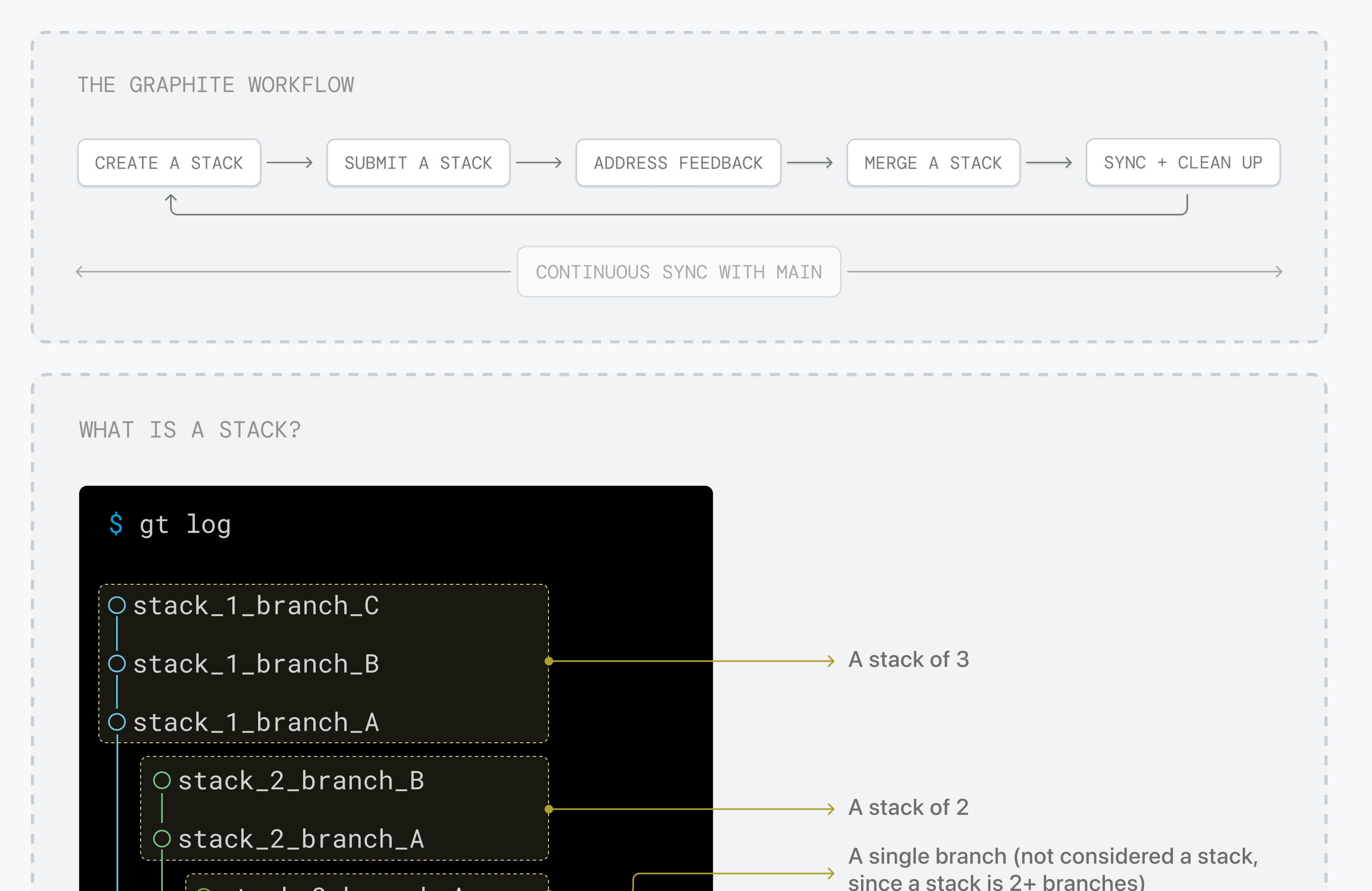 Graphite quick start