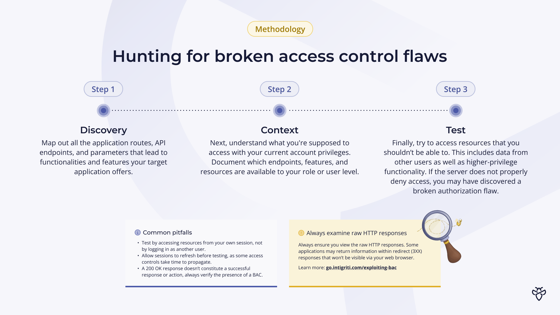 Exploiting Broken Access Controls: Advanced Exploitation Guide
