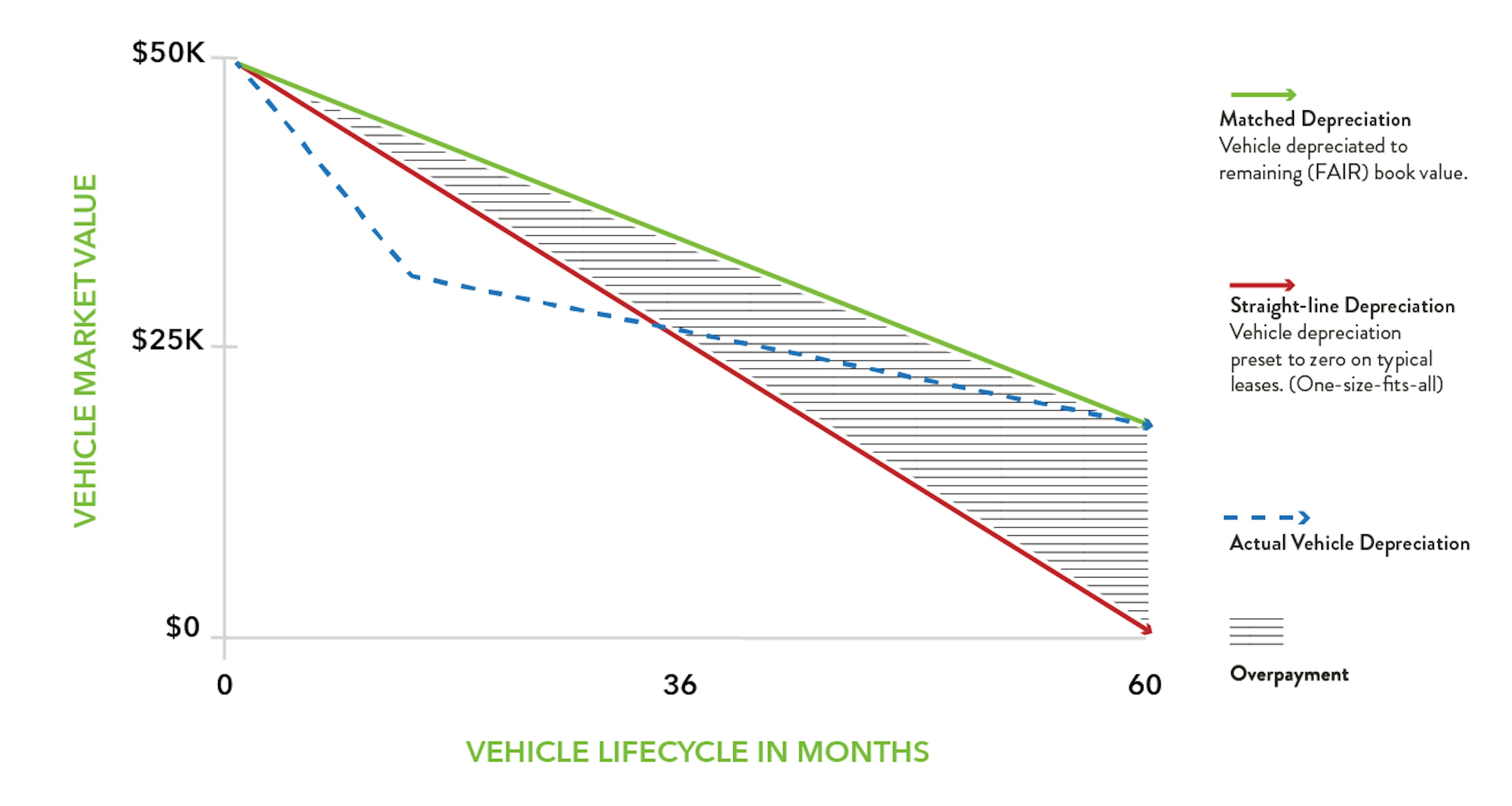 Fleet Leasing | Commercial Fleet Financing | Mike Albert