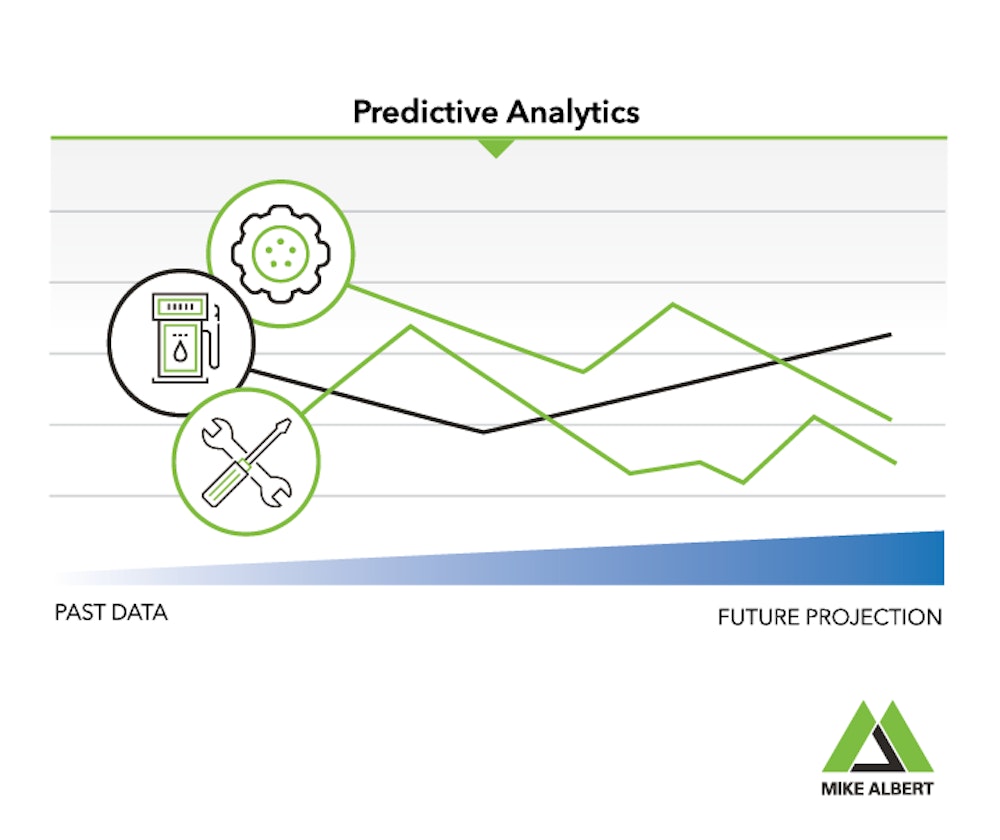 Power of Predictive Analytics for Fleet | Mike Albert