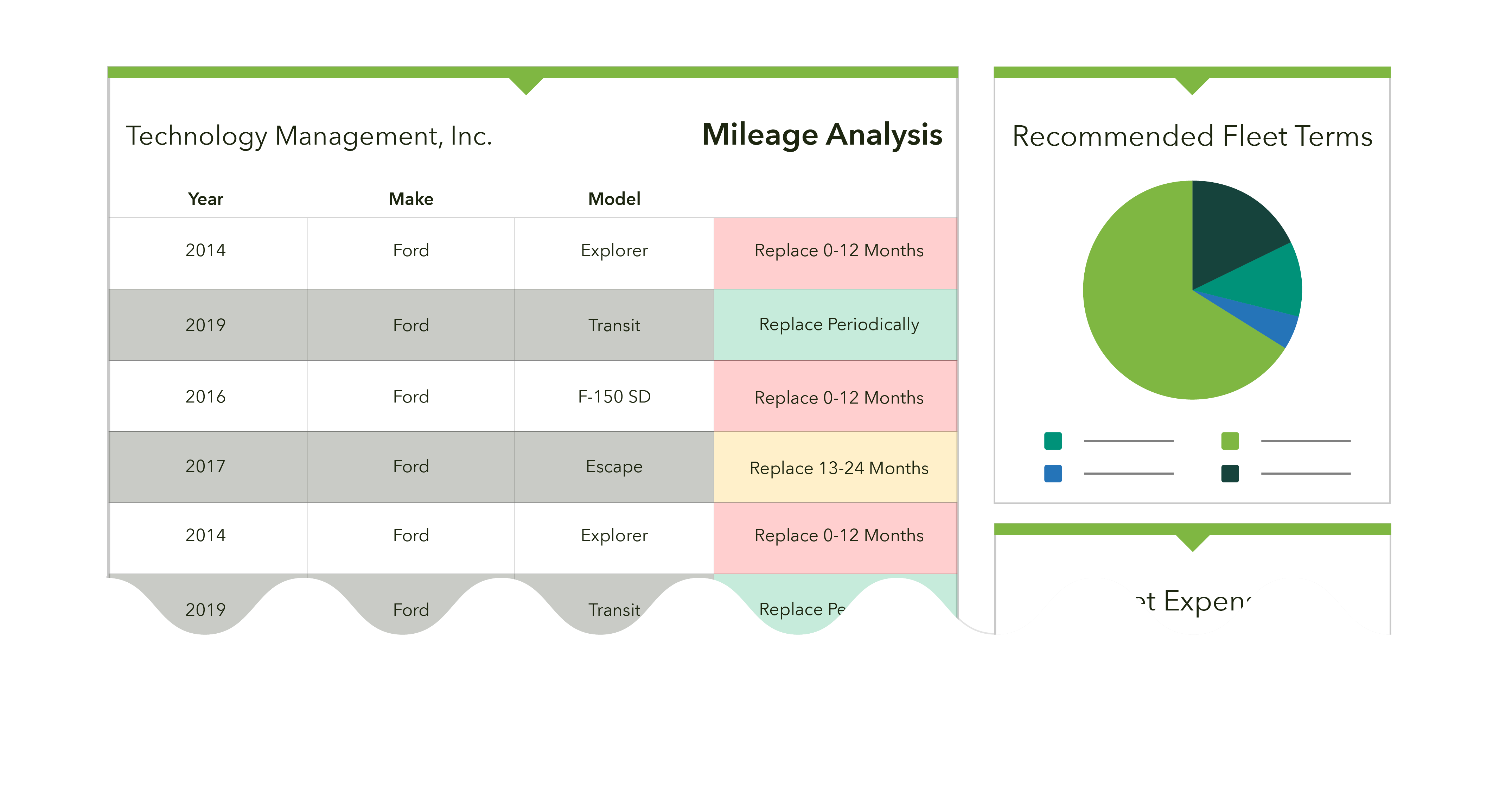 Reduce Your Fleet Costs with Data Insights | Mike Albert