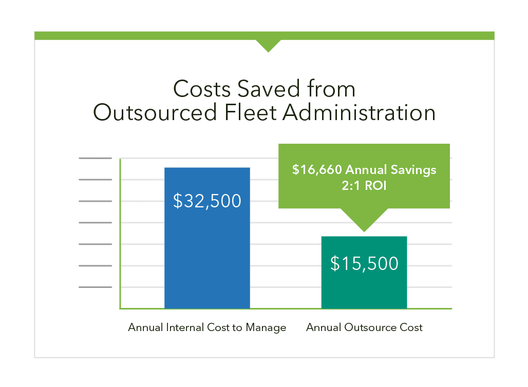 Fleet Management Services | Top 10 Company