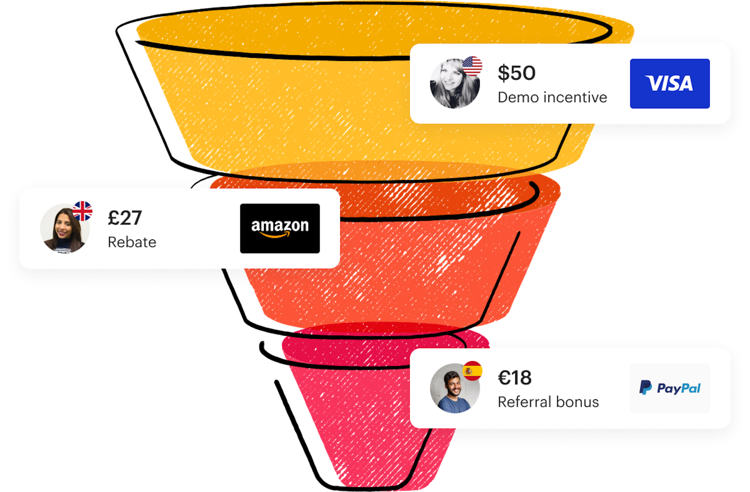 Rewards & incentives for marketing campaigns | Tremendous