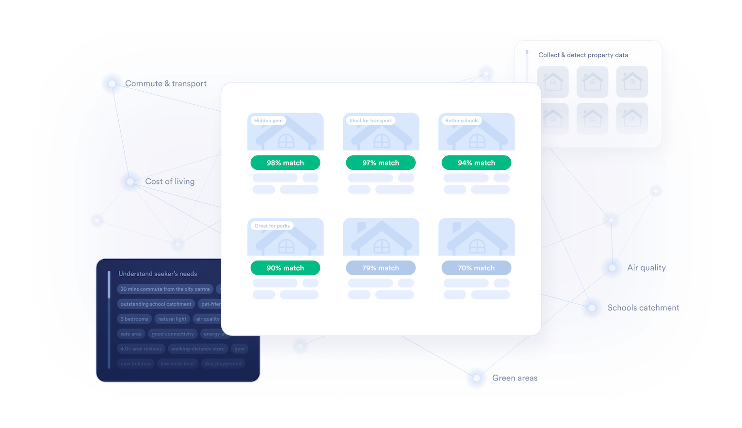 Property Search Solutions - SearchSmartly