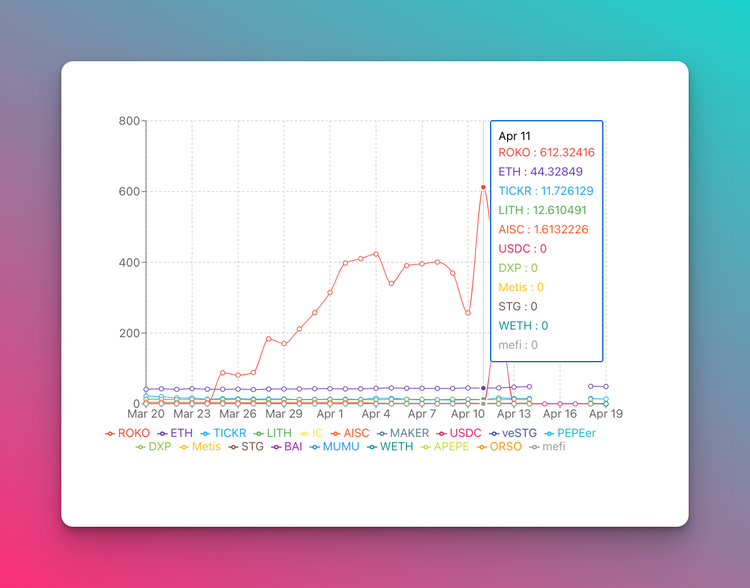 How to Build a 30-Day Historical Crypto Portfolio Chart | GoldRush API ... How to Build a 30-Day Historical Crypto Portfolio Chart | GoldRush API ...