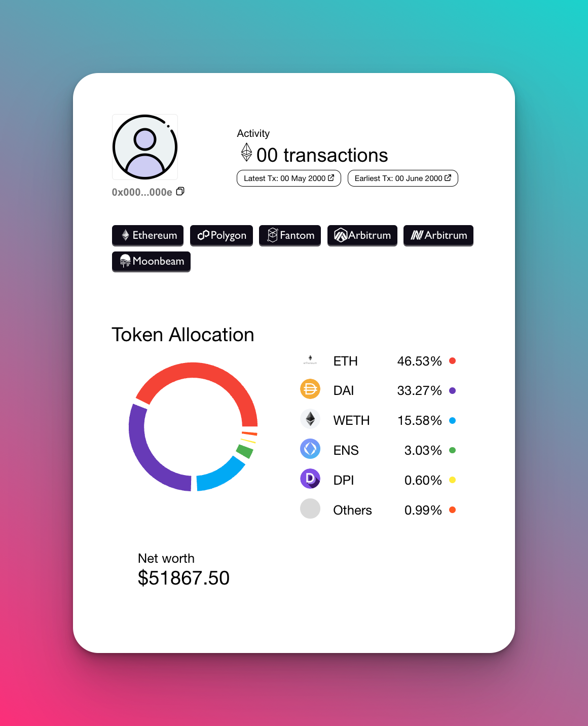 Building Web3 Wallets Part 7 Multi Chain Wallet Activity Summary Unified Api Covalent 5307