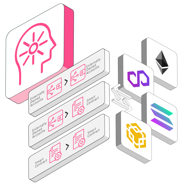 Blockchain Data for the New Economy | GoldRush - powered by Covalent