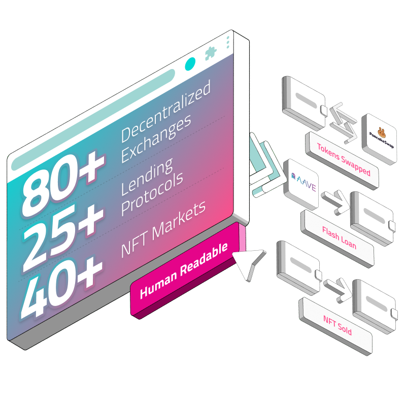 Blockchain Data For The New Economy Goldrush Powered By Covalent 