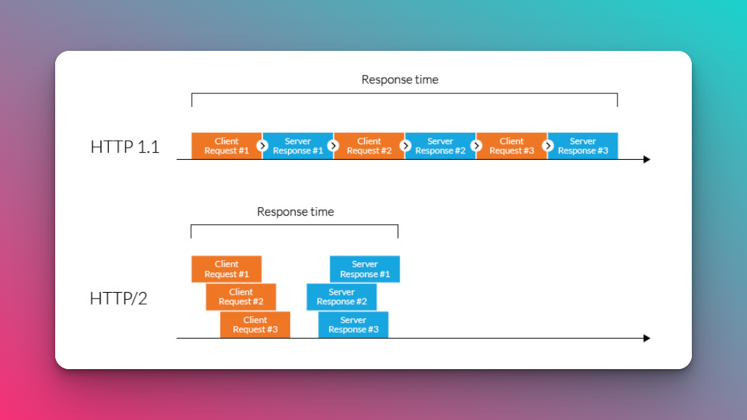 Understanding RPC Communication Protocols in Blockchain: JSON-RPC vs ... Understanding RPC Communication Protocols in Blockchain: JSON-RPC vs ...